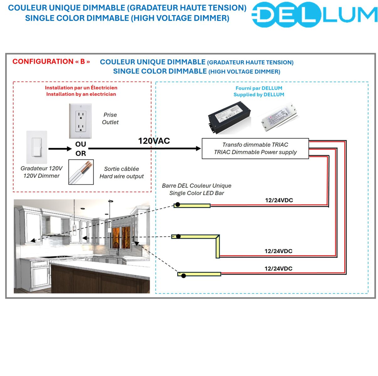 SINGLE COLOR DIMMABLE (2 in 1 driver) COB KIT - DELLUM